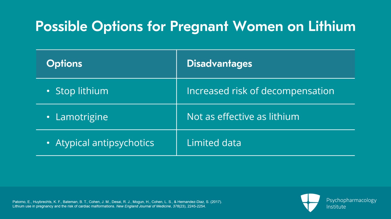 Psychopharmacology Institute